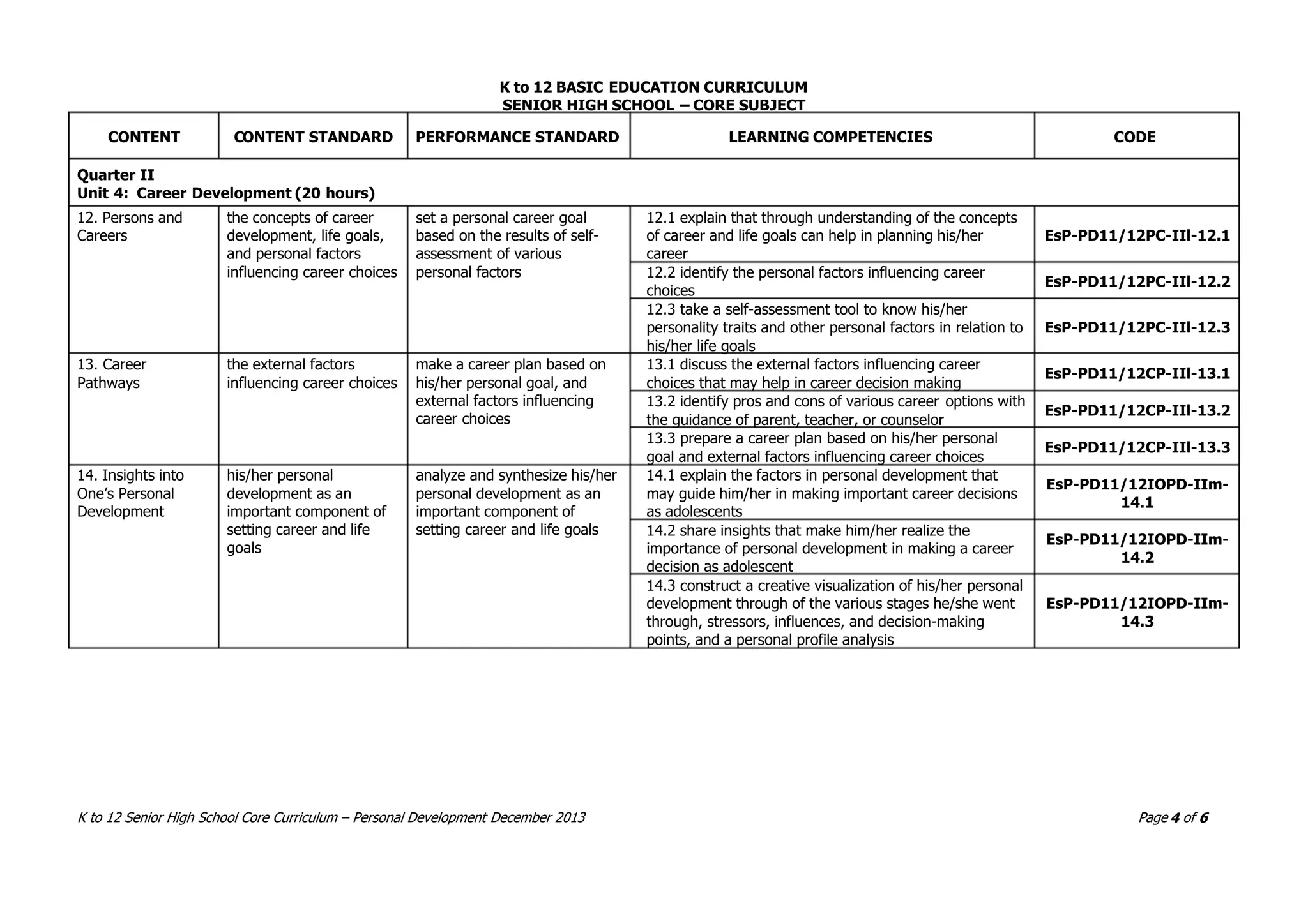 Cg personal development | PDF