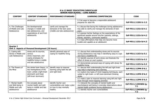 Cg personal development | PDF