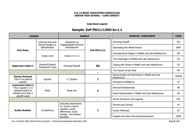 Cg personal development | PDF | Parenting Teens | Parenting