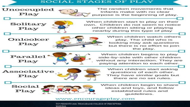 PLAY AND CHILD DEVELOPMENT | PPTX