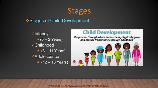 STAGES AND DIMENSIONS OF CHILD GROWTH AND DEVELOPMENT WITH SPECIAL ...