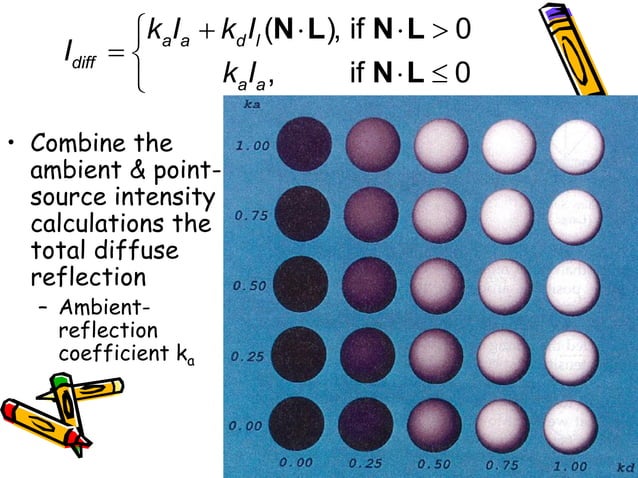 Cg Opengl Surface Detectionilluminationrendering Models Course 9 Ppt