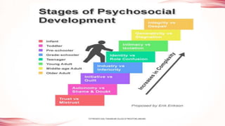 THEORIES OF CHILD DEVELOPMENT | PPTX