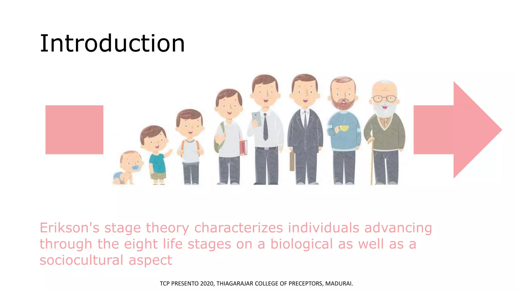 PSYCHO-SOCIAL DEVELOPMENT THEORY | PPTX