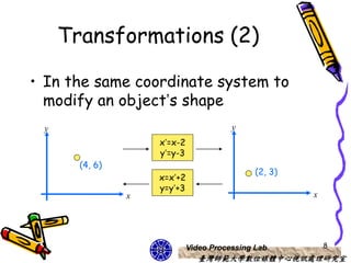 CG OpenGL vectors geometric & transformations-course 5