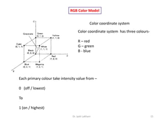 CG02 Computer Graphic Systems.pptx