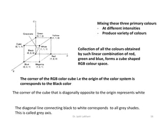 CG02 Computer Graphic Systems.pptx