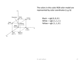 CG02 Computer Graphic Systems.pptx