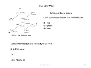 CG02 Computer Graphic Systems.ppsx