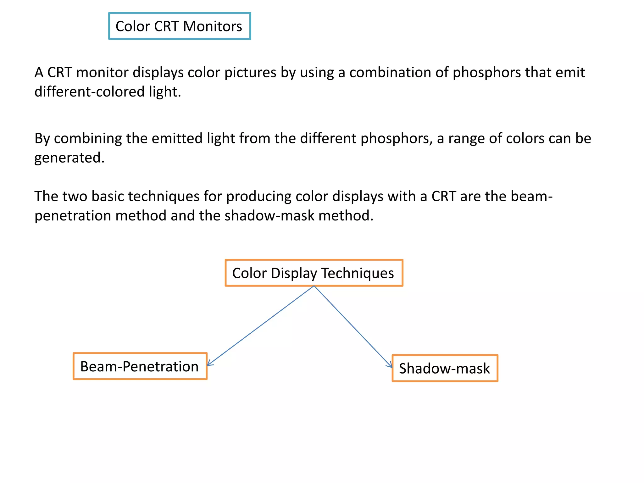 CG03 Random Raster Scan displays and Color CRTs.ppsx