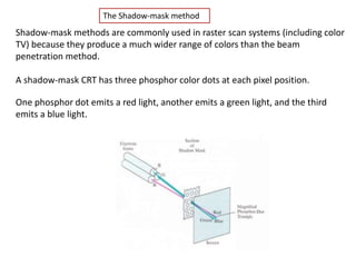 CG03 Random Raster Scan displays and Color CRTs.ppsx