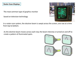CG03 Random Raster Scan displays and Color CRTs.ppsx