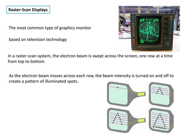 CG03 Random Raster Scan displays and Color CRTs.ppsx