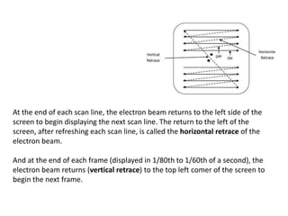 CG03 Random Raster Scan displays and Color CRTs.ppsx