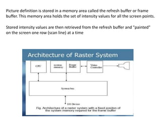 CG03 Random Raster Scan displays and Color CRTs.ppsx