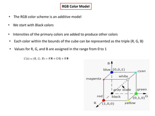 CG04 Color Models.ppsx
