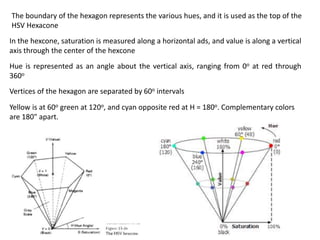 CG04 Color Models.ppsx