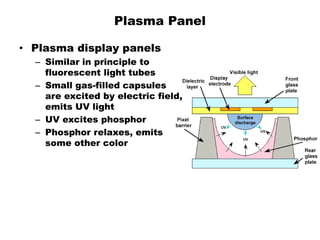 Computer graphics Computer Science and information technology | PPT