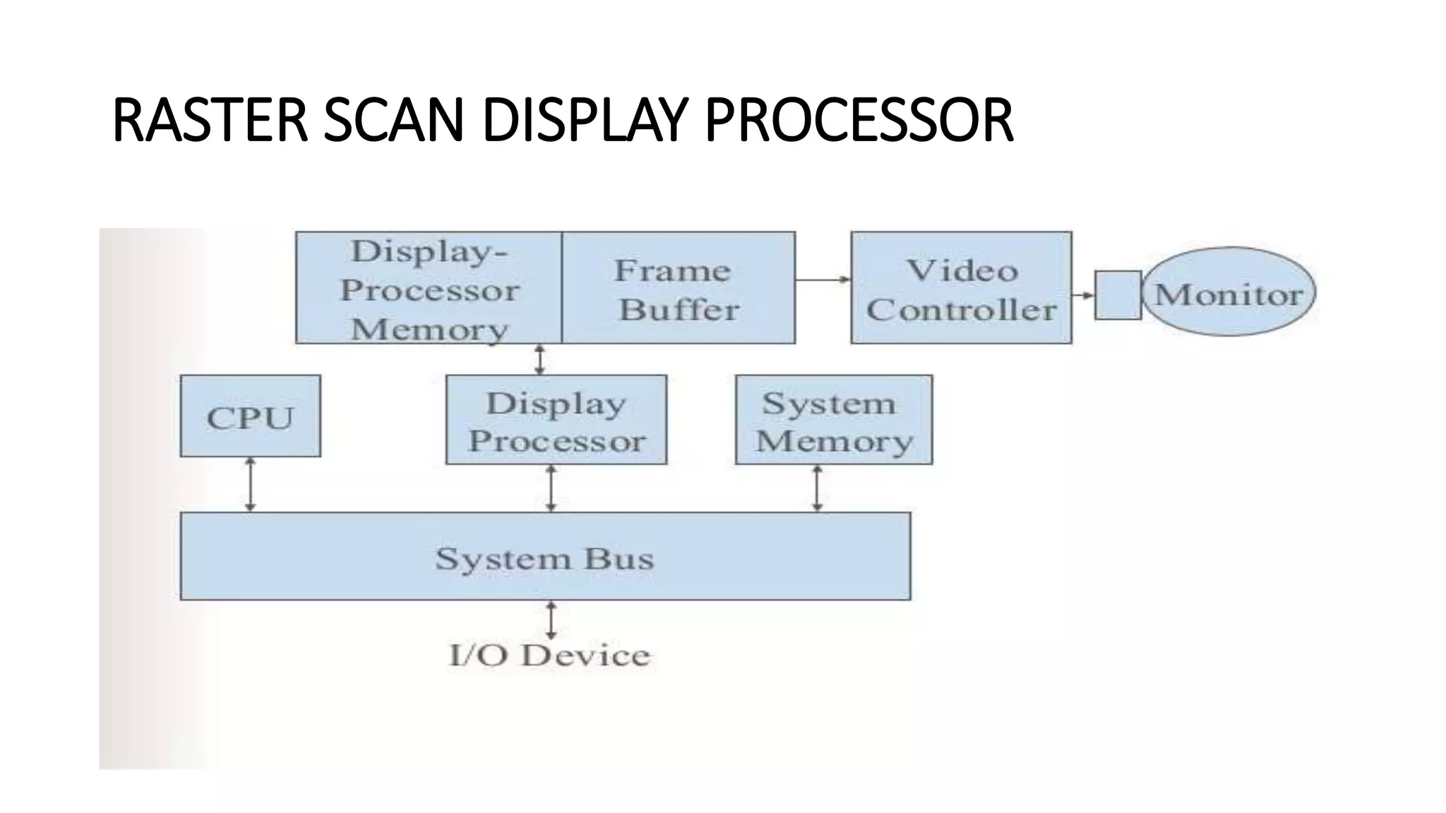 CATHODE RAY TUBE IN COMPUTER GRAPHICS | PPTX