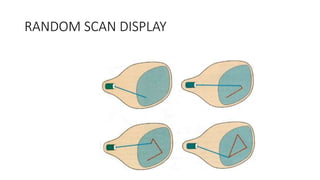 CATHODE RAY TUBE IN COMPUTER GRAPHICS | PPTX
