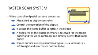 CATHODE RAY TUBE IN COMPUTER GRAPHICS | PPTX