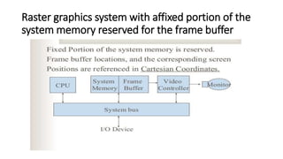 CATHODE RAY TUBE IN COMPUTER GRAPHICS | PPTX