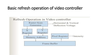 CATHODE RAY TUBE IN COMPUTER GRAPHICS | PPTX