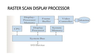 CATHODE RAY TUBE IN COMPUTER GRAPHICS | PPTX