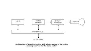 CATHODE RAY TUBE IN COMPUTER GRAPHICS | PPTX