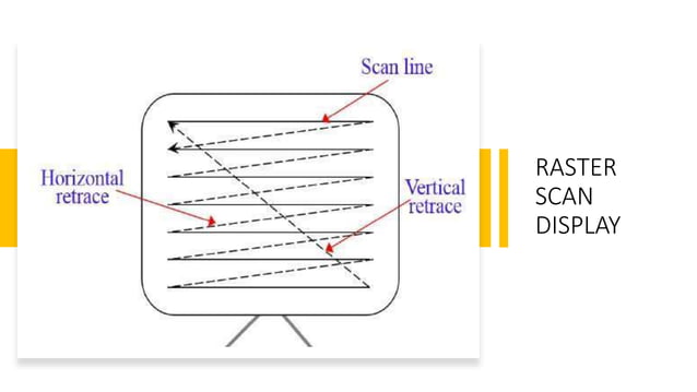 Cathode Ray Tube In Computer Graphics Ppt