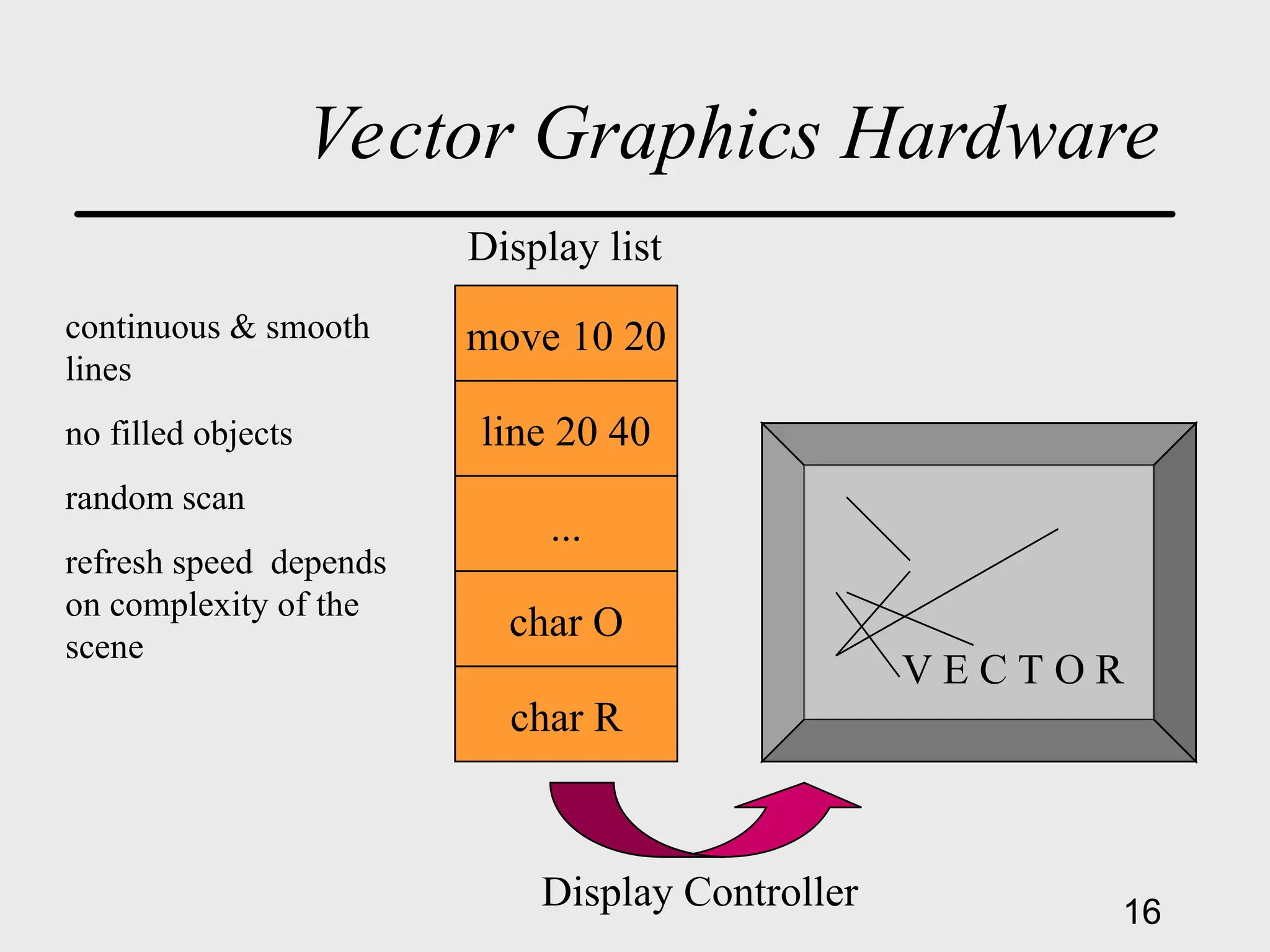Computer graphics base concepts -display | PPT
