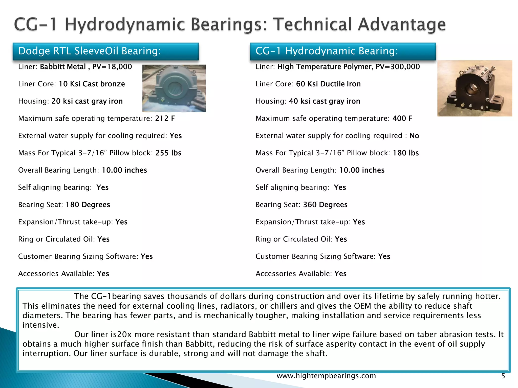 CG-1 Hydrodynamic Bearing V1 | PDF | Physics | Science