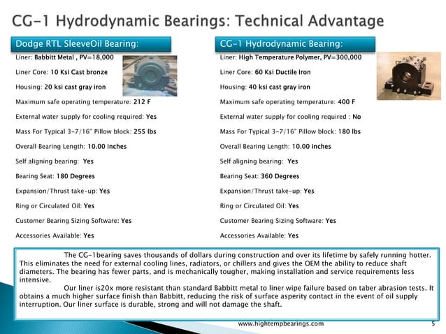 CG-1 Hydrodynamic Bearing V1 | PDF | Physics | Science