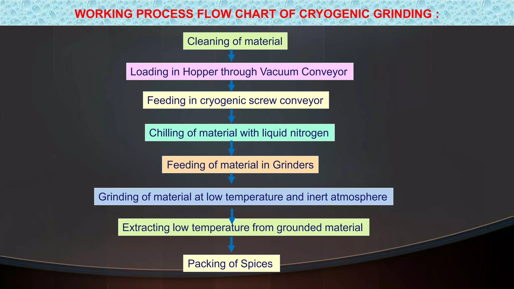 Cryogenic Grinding | PPTX