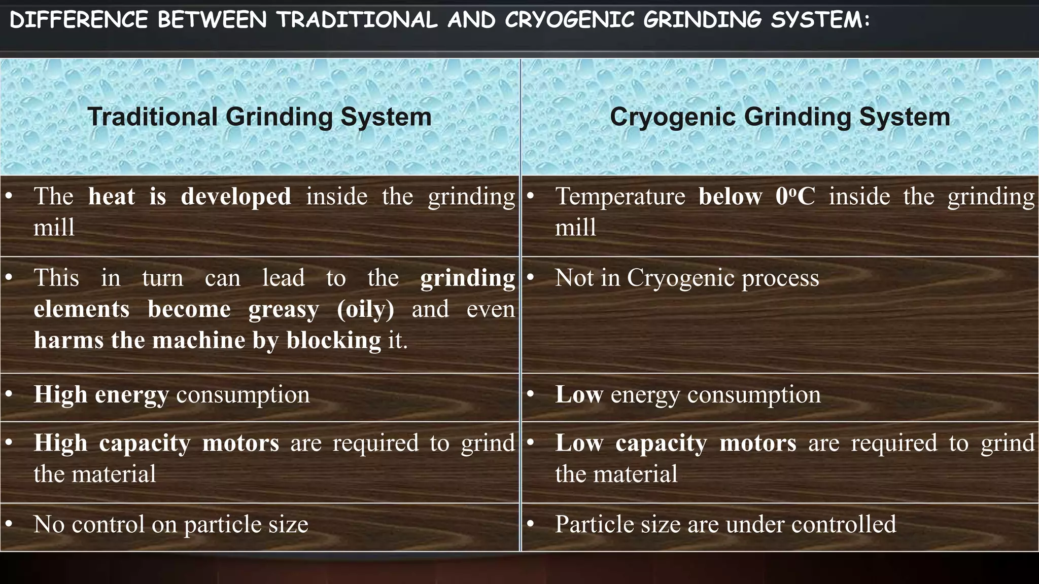 Cryogenic Grinding | PPTX