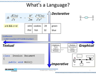 CG2010 Introducing MDSD | PPT