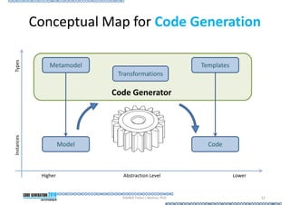 CG2010 Tailored Code Generators | PPT