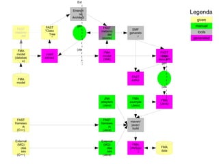 Transforming a 15 year old model-driven application from C++ to Java | ODP | Programming ...