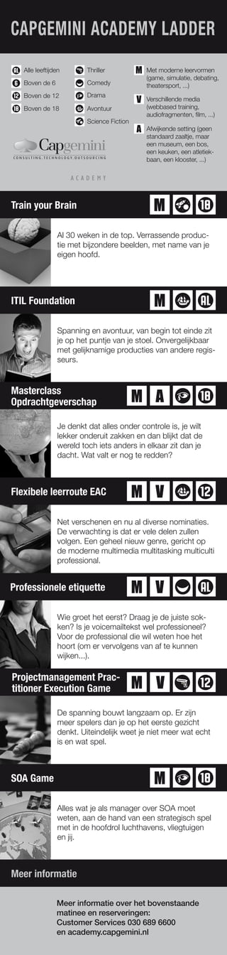 Cg 20805 Filmladder V1 Zw | PDF