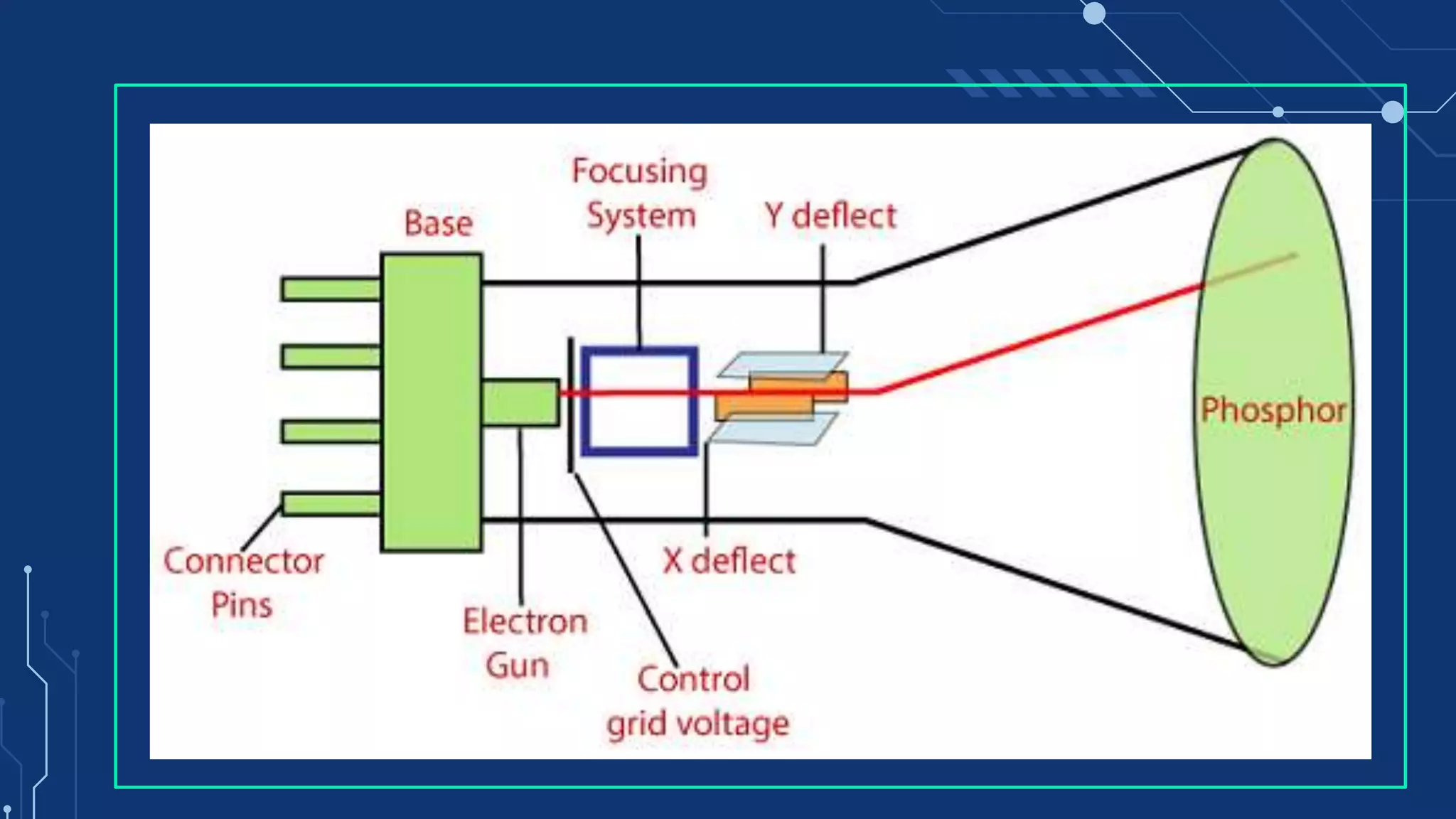 DISPLAY DEVICES-CRT | PPTX