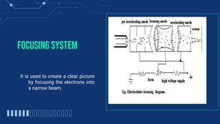 DISPLAY DEVICES-CRT | PPTX