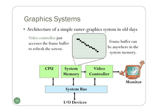 CG2_HWcomputergraphicshardwareeeeeee.pdf