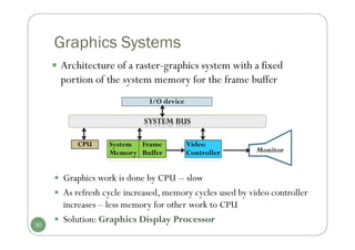 CG2_HWcomputergraphicshardwareeeeeee.pdf