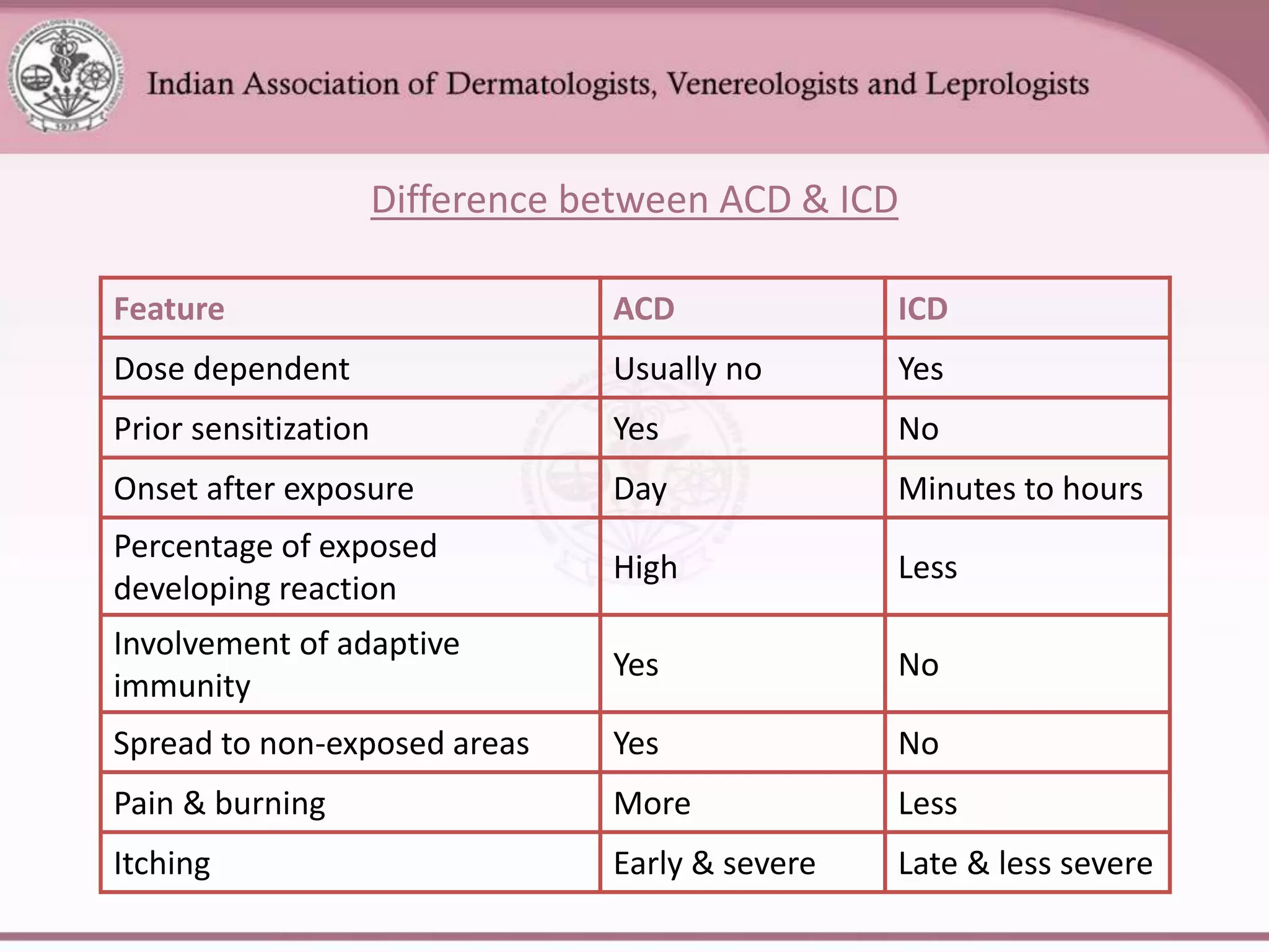 ECZEMA.ppt