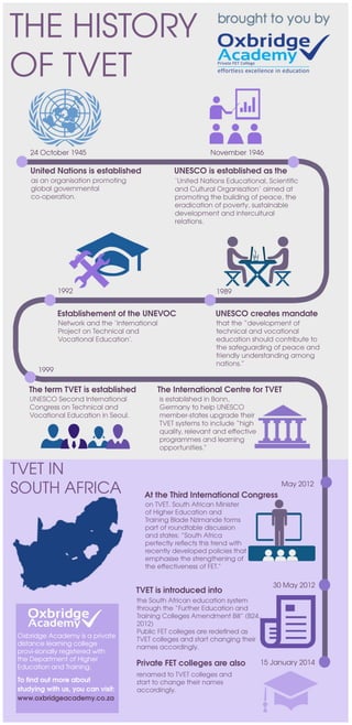 The History of TVET | PDF