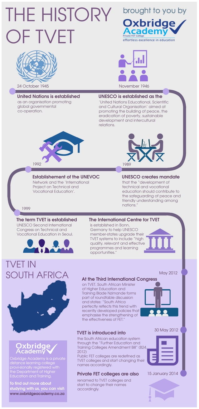 The History of TVET | PDF