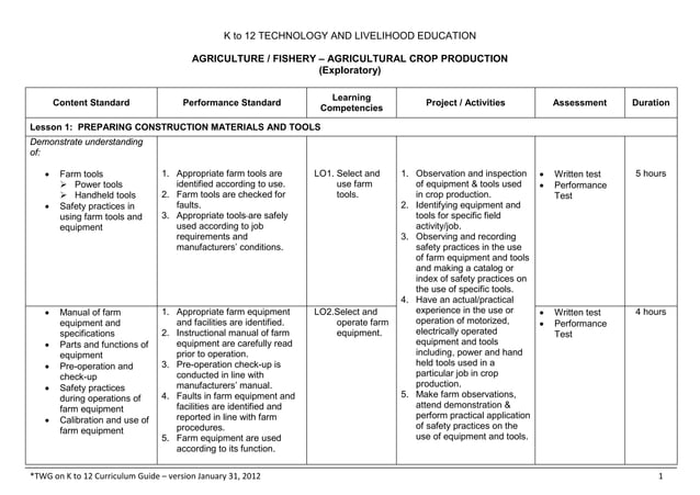 K to 12 TLE Curriculum Guide for Agricultural Crop Production | PDF ...