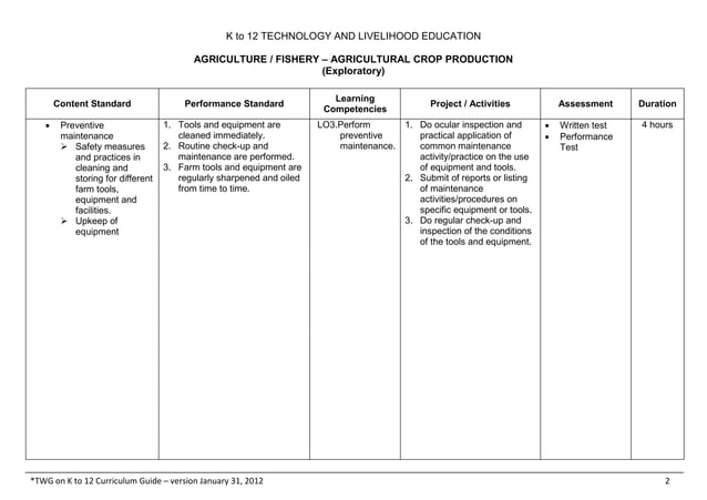 K to 12 TLE Curriculum Guide for Agricultural Crop Production | PDF ...