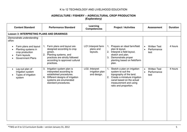 K to 12 TLE Curriculum Guide for Agricultural Crop Production | PDF ...