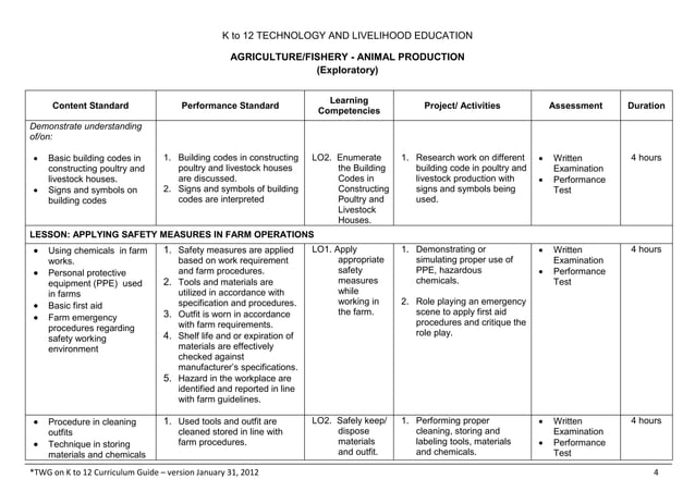 K to 12 TLE Curriculum Guide for Animal Production | PDF